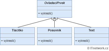 Návrhové vzory GRASPO